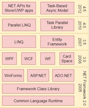 ASPNET Server Controls